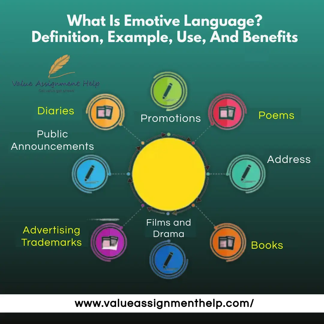 What Is Emotive Language Definition Example Use And Bene What Is Emotive Language Definition Example Use And Bene